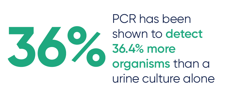Infectious Disease Testing | AccessDx Laboratory
