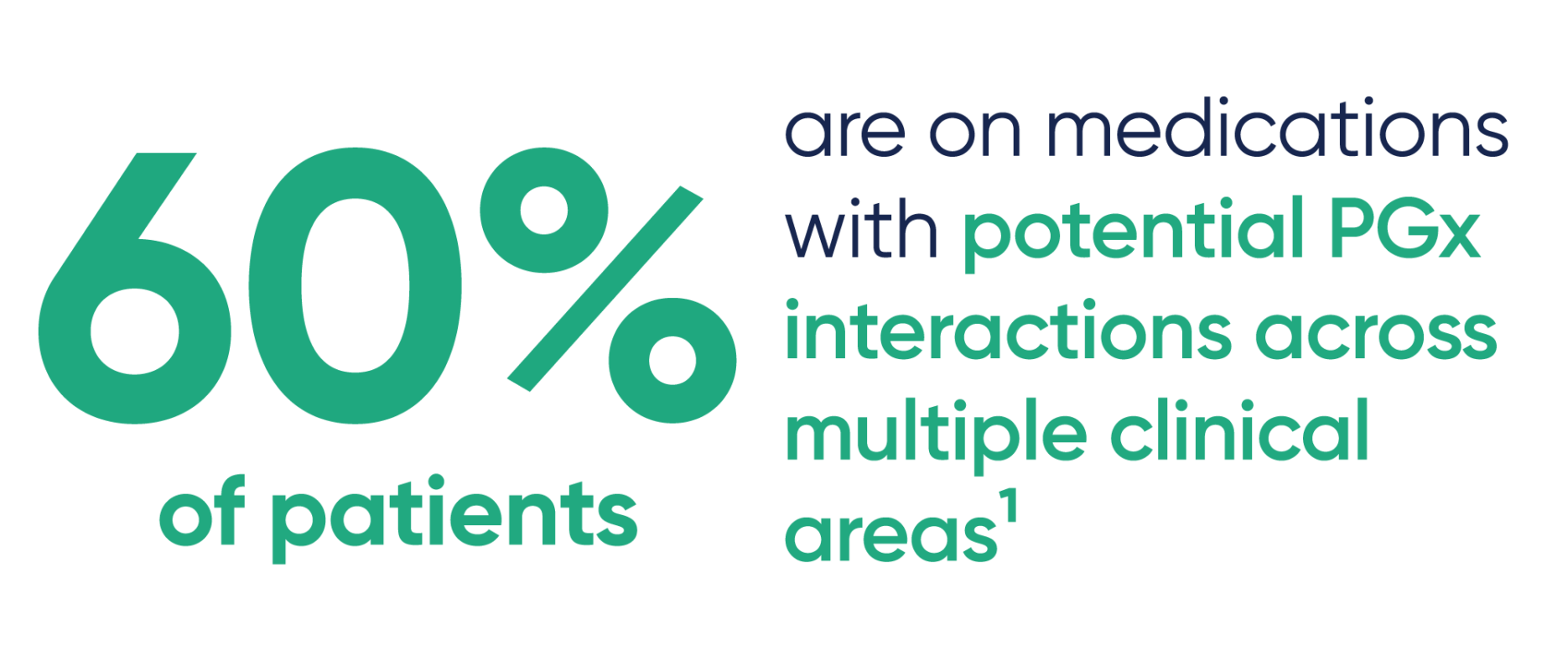 Pharmacogenomics (PGx Testing) | AccessDx Laboratory